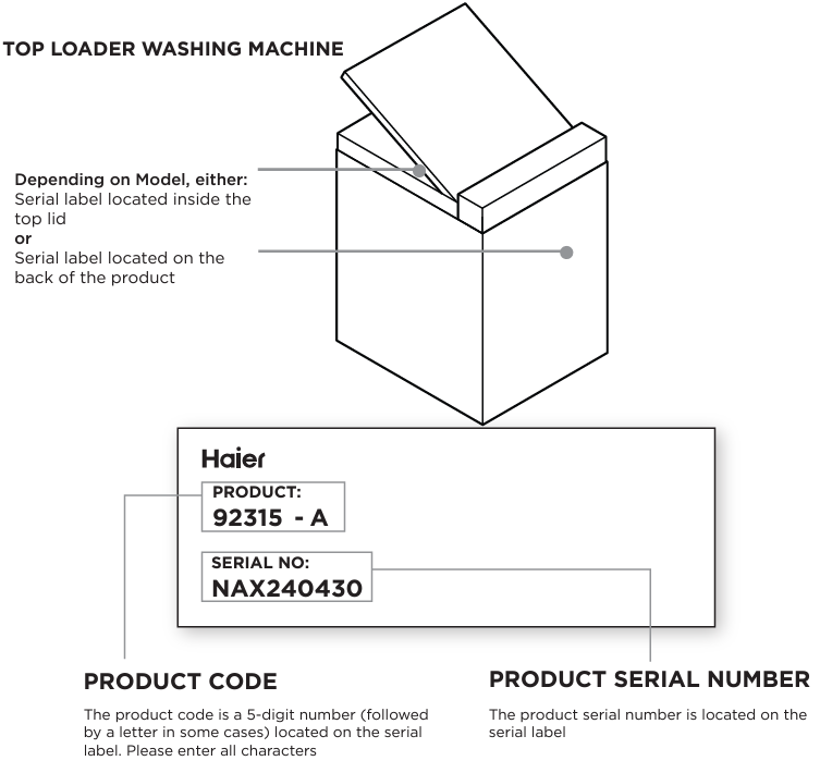 How to Find Your Haier Washing Machine Serial Number